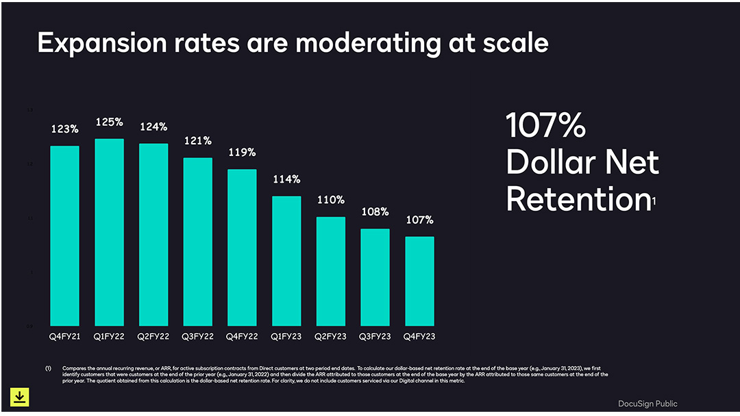 Net Revenue Retention (NRR) in SaaS: Definition, Formula, and Examples