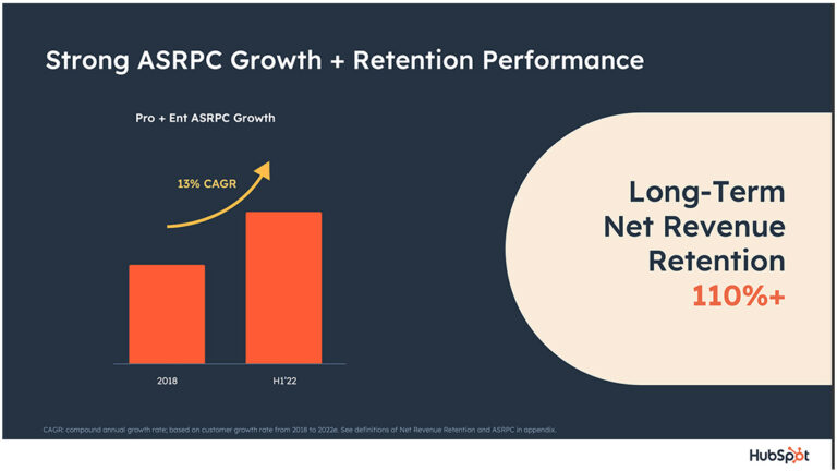 How to Calculate NRR for SaaS: Formula, Examples & Growth Hacks