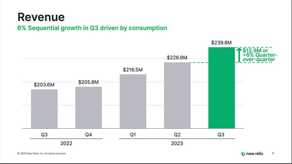 ASC 606 for Usage-Based Pricing: Rules, Examples & How to Comply