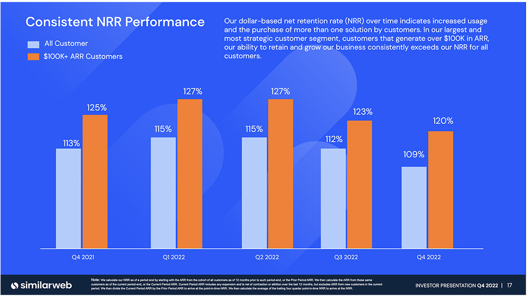 How to Calculate NRR for SaaS: Formula, Examples & Growth Hacks