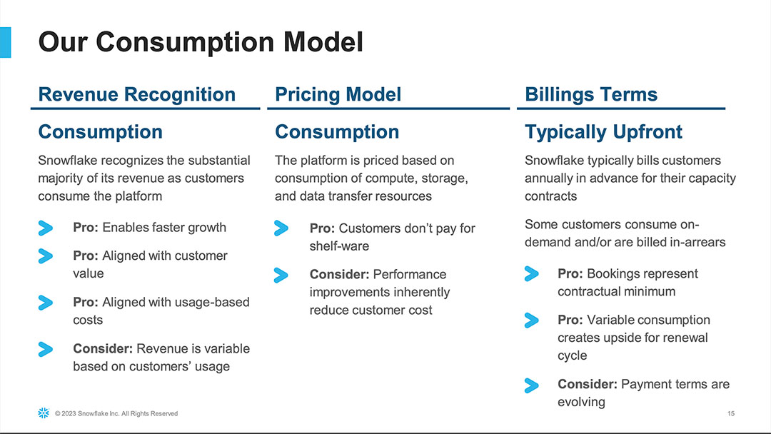 ASC 606 for Usage-Based Pricing: Rules, Examples & How to Comply