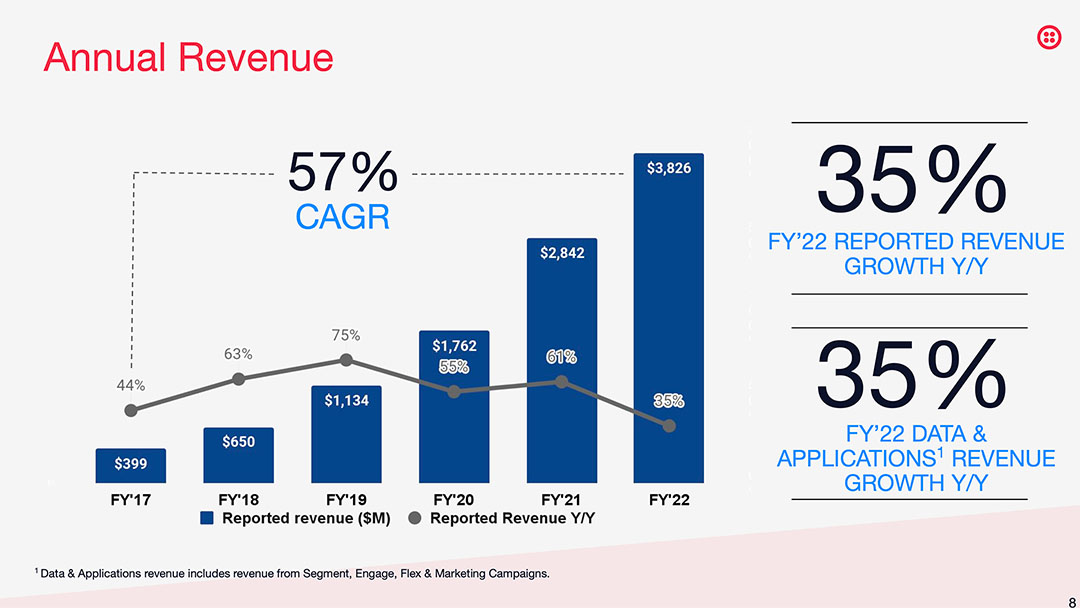 ASC 606 for Usage-Based Pricing: Rules, Examples & How to Comply