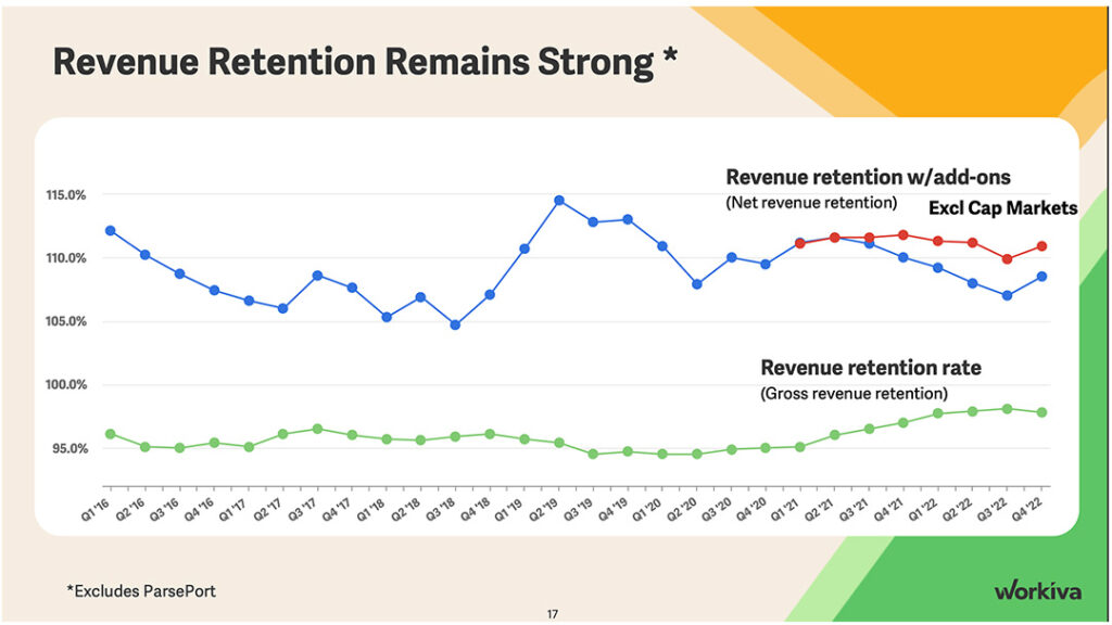 How to Calculate NRR for SaaS: Formula, Examples & Growth Hacks