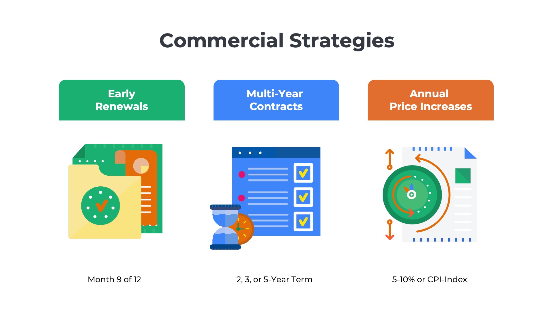 How to Improve NRR: 7 Proven SaaS Tactics to Boost Retention