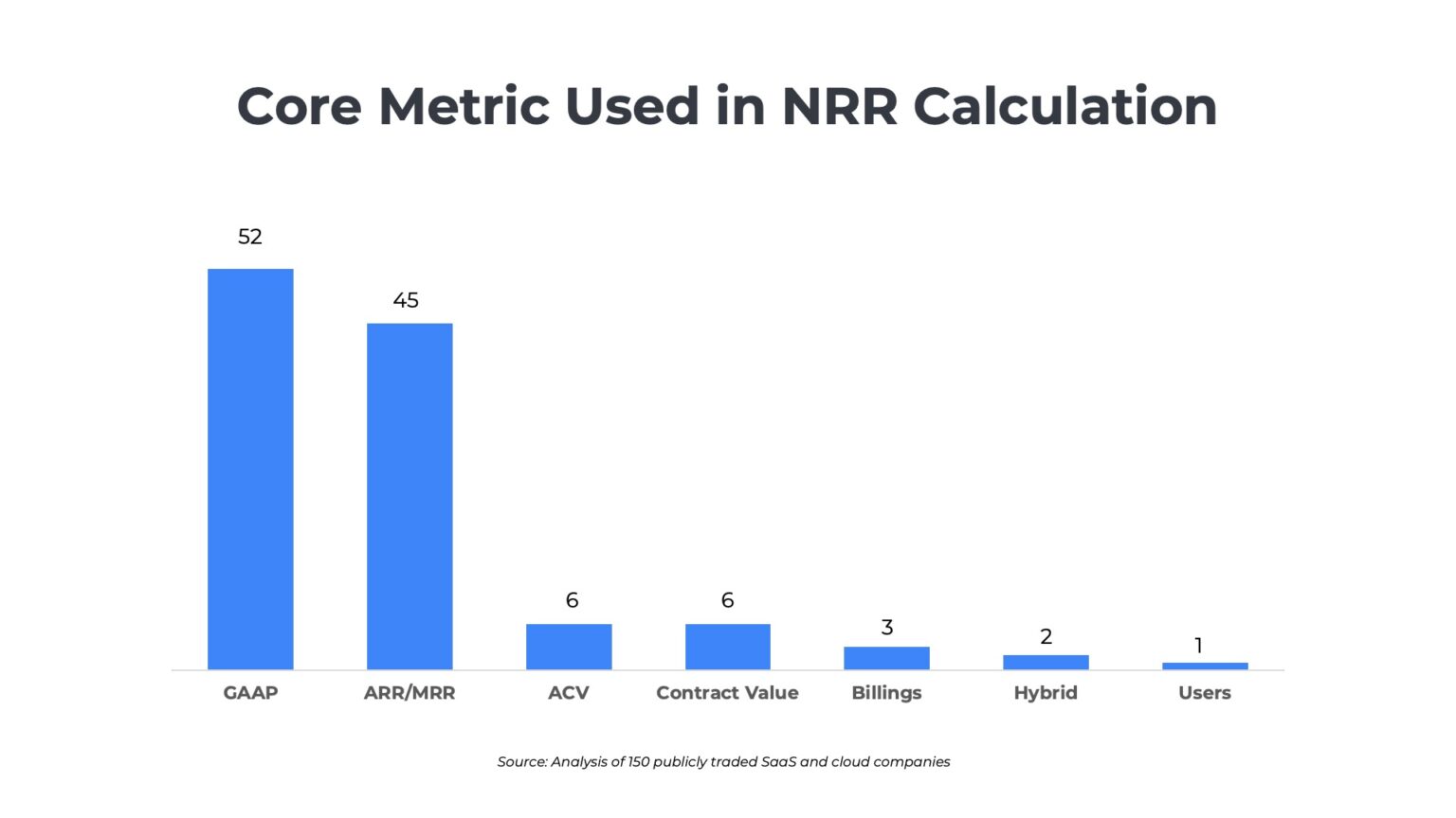 How to Improve NRR: 7 Proven SaaS Tactics to Boost Retention