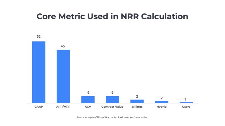 How to Improve NRR: 7 Proven SaaS Tactics to Boost Retention