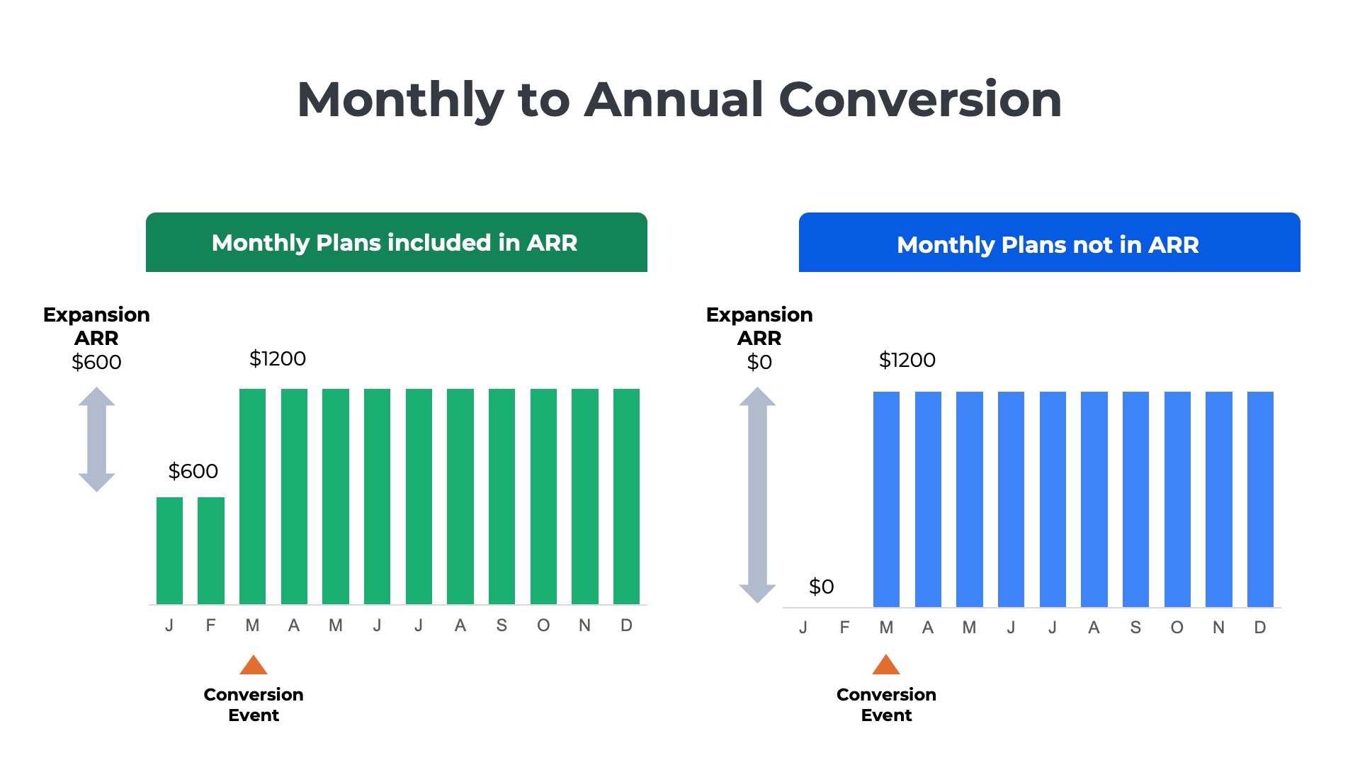 How to Improve NRR: 7 Proven SaaS Tactics to Boost Retention