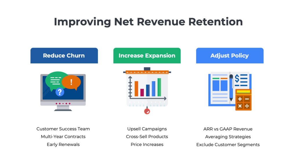 How to Improve NRR: 7 Proven SaaS Tactics to Boost Retention