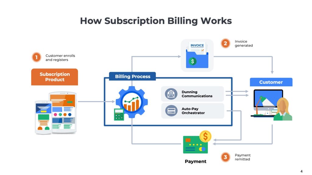 Guide- Subscription Billing For SaaS and Cloud |Ordway