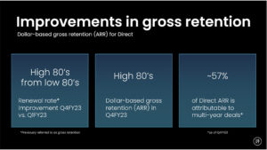SaaS GRR: Step-by-Step Calculation Examples (With Real Data)