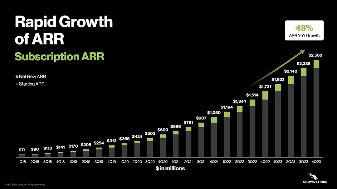 How Top SaaS Companies Define ARR (Real Examples + Policy Template)