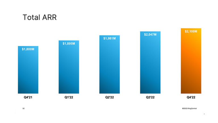 How Top SaaS Companies Define ARR (Real Examples + Policy Template)