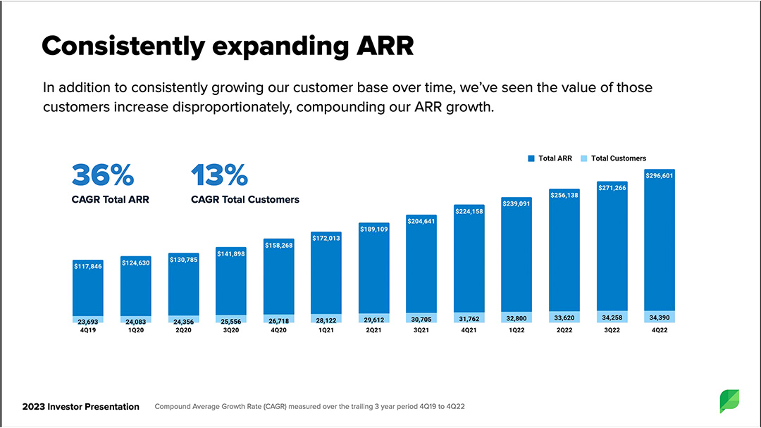 How Top SaaS Companies Define ARR (Real Examples + Policy Template)