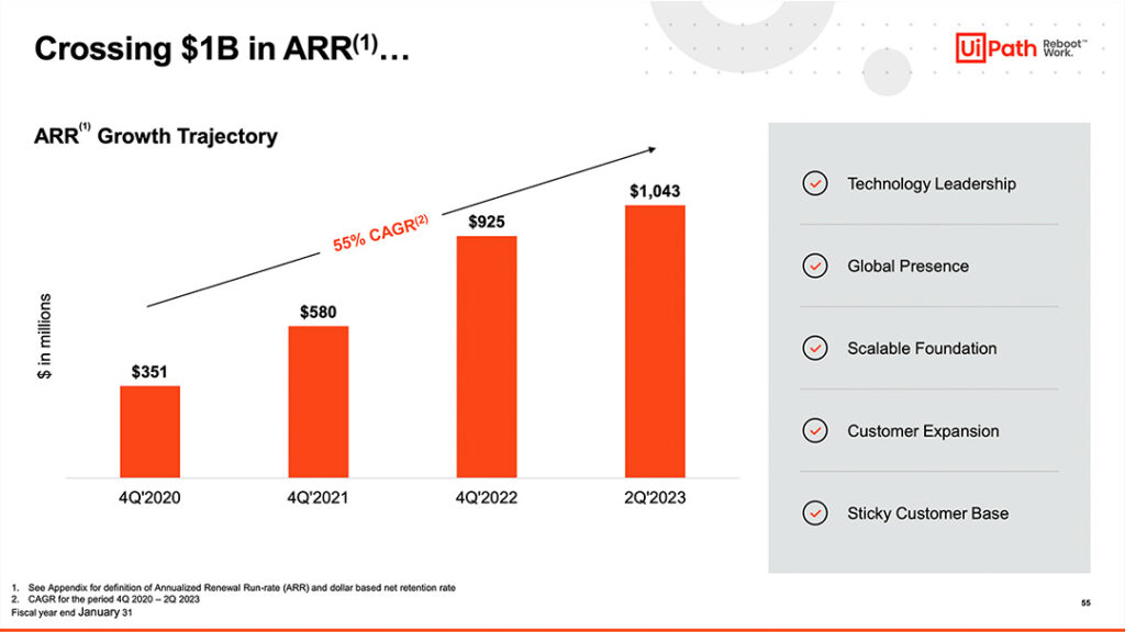 How Top SaaS Companies Define ARR (Real Examples + Policy Template)