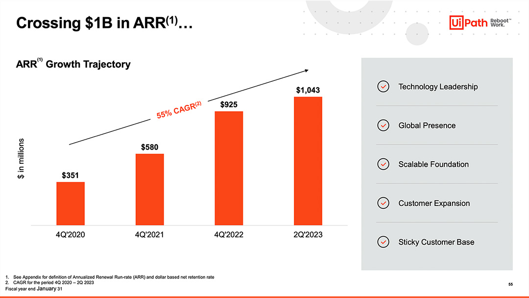 How Top SaaS Companies Define ARR (Real Examples + Policy Template)