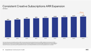 How Top SaaS Companies Define ARR (Real Examples + Policy Template)