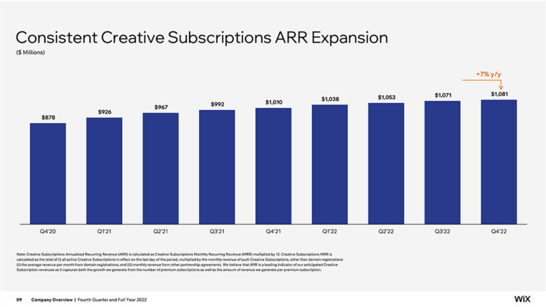 How Top SaaS Companies Define ARR (Real Examples + Policy Template)