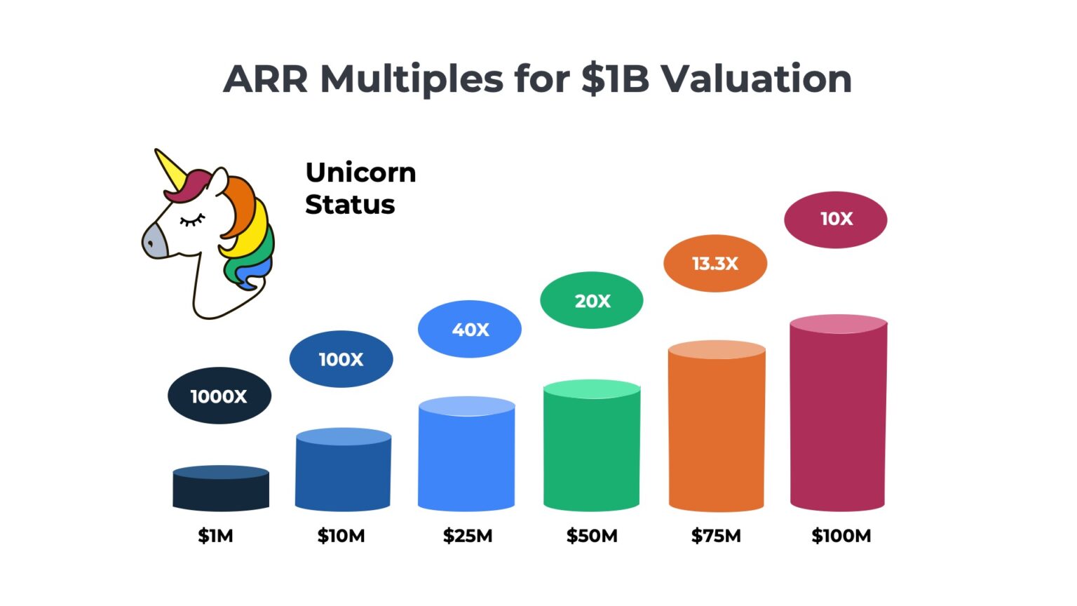 Annual Recurring Revenue (ARR) Guide for SaaS & Cloud | Ordway