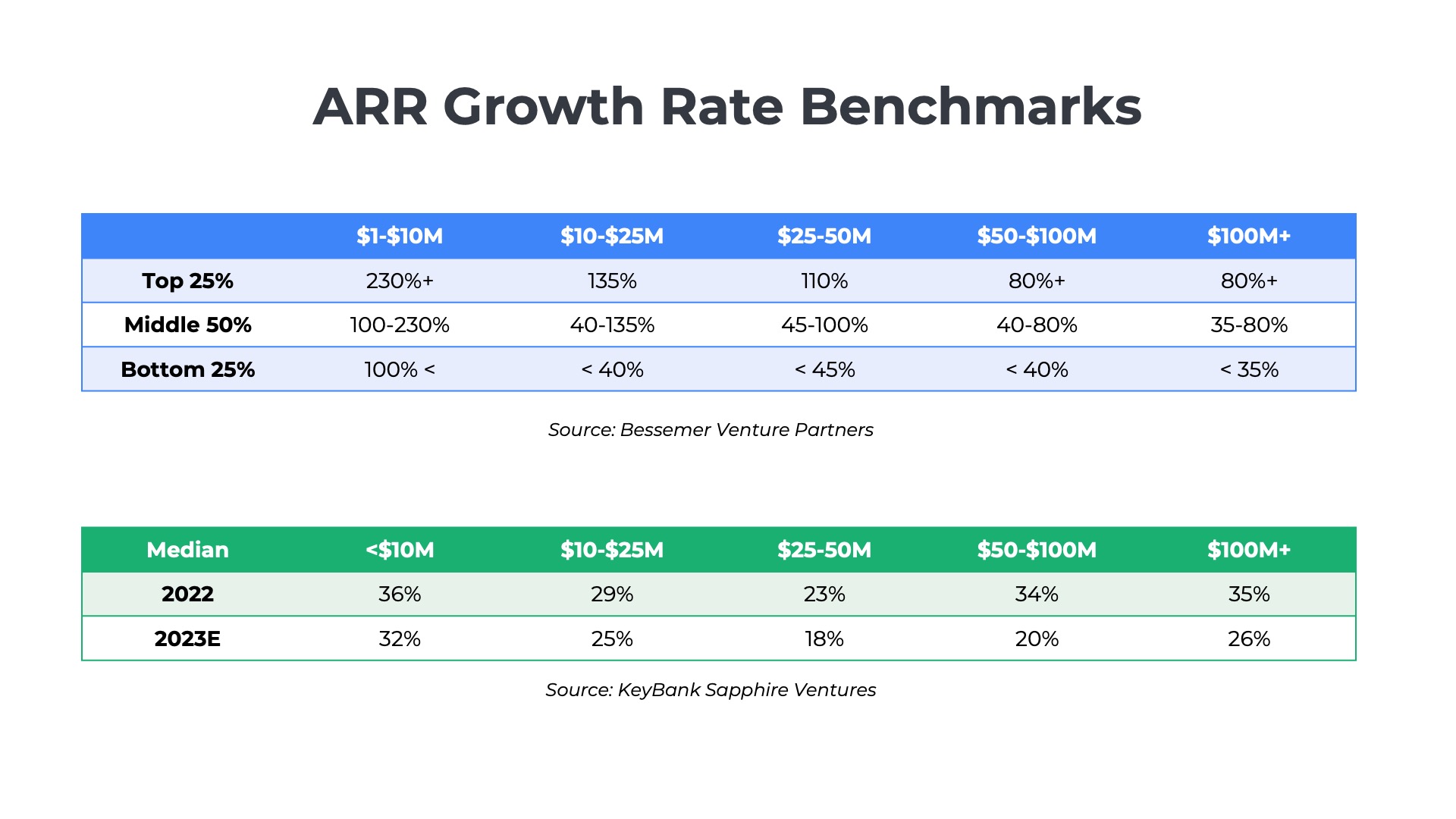 Annual Recurring Revenue (ARR) Guide for SaaS & Cloud | Ordway