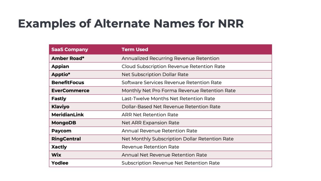 The Complete NRR Guide for SaaS: Boost Retention & Hit 120%+