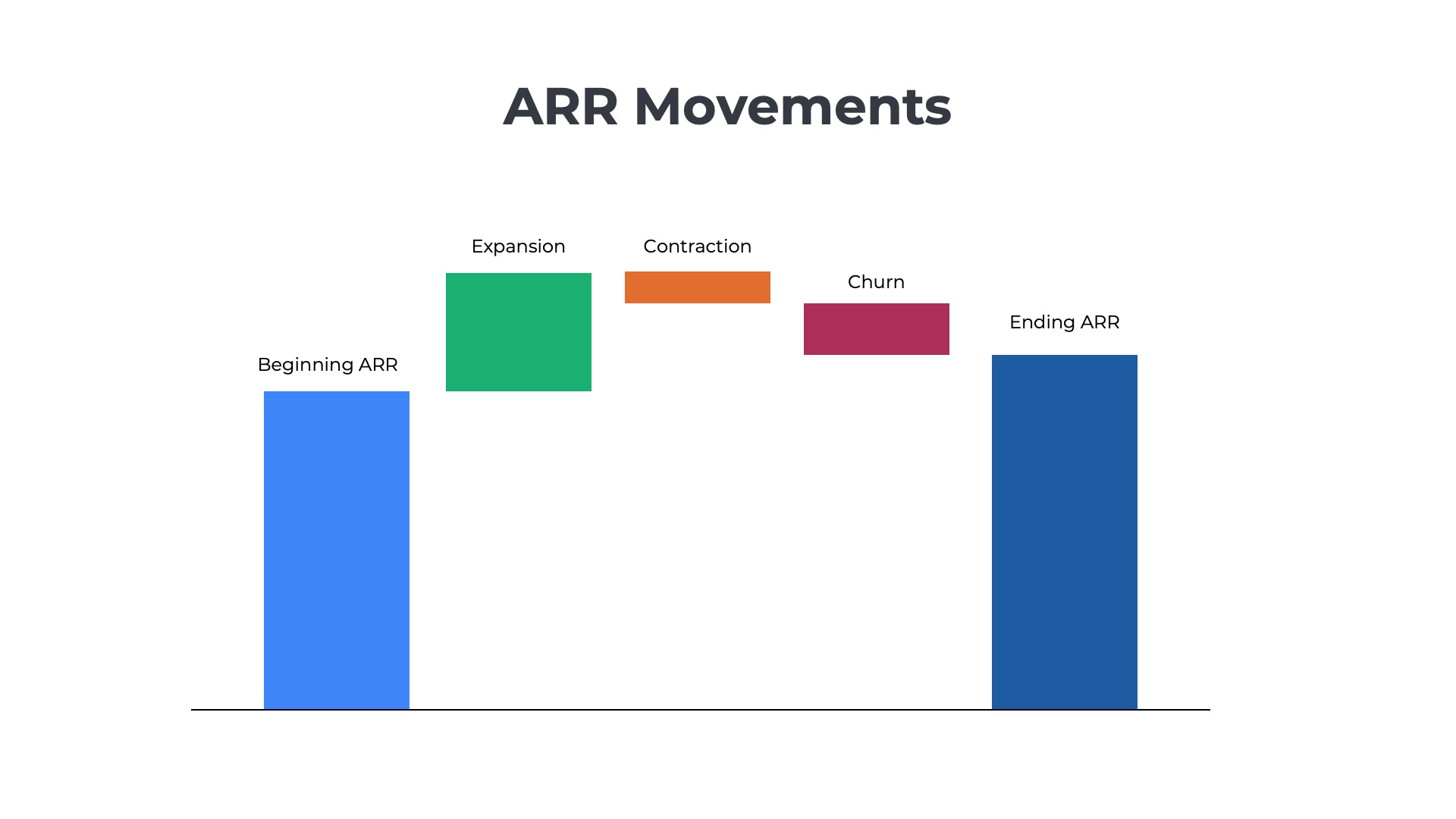 The Ultimate ARR Guide for SaaS: Calculation, Benchmarks & Strategy