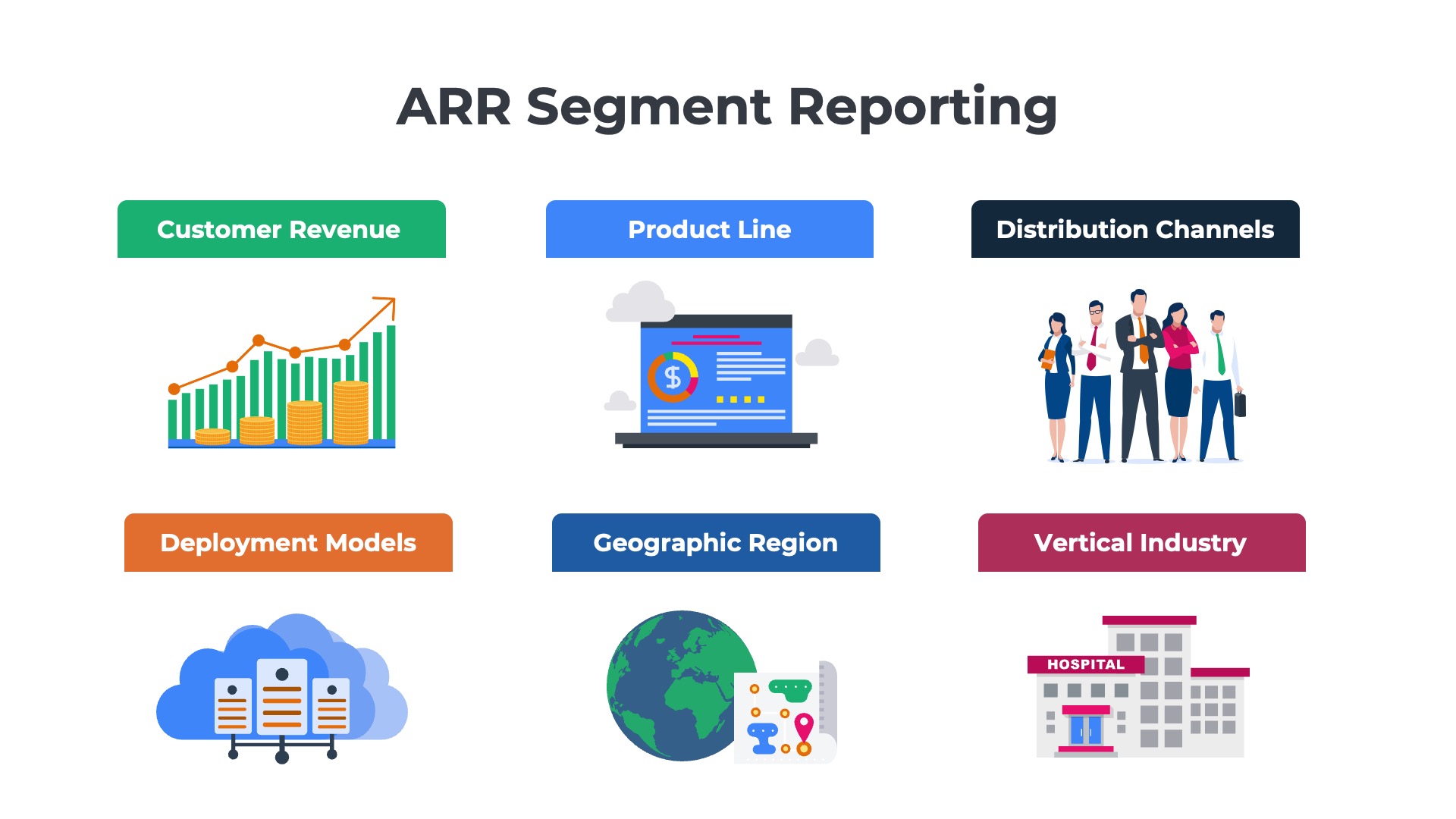 Annual Recurring Revenue (ARR) Guide for SaaS & Cloud | Ordway