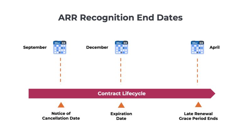 The Ultimate ARR Guide for SaaS: Calculation, Benchmarks & Strategy