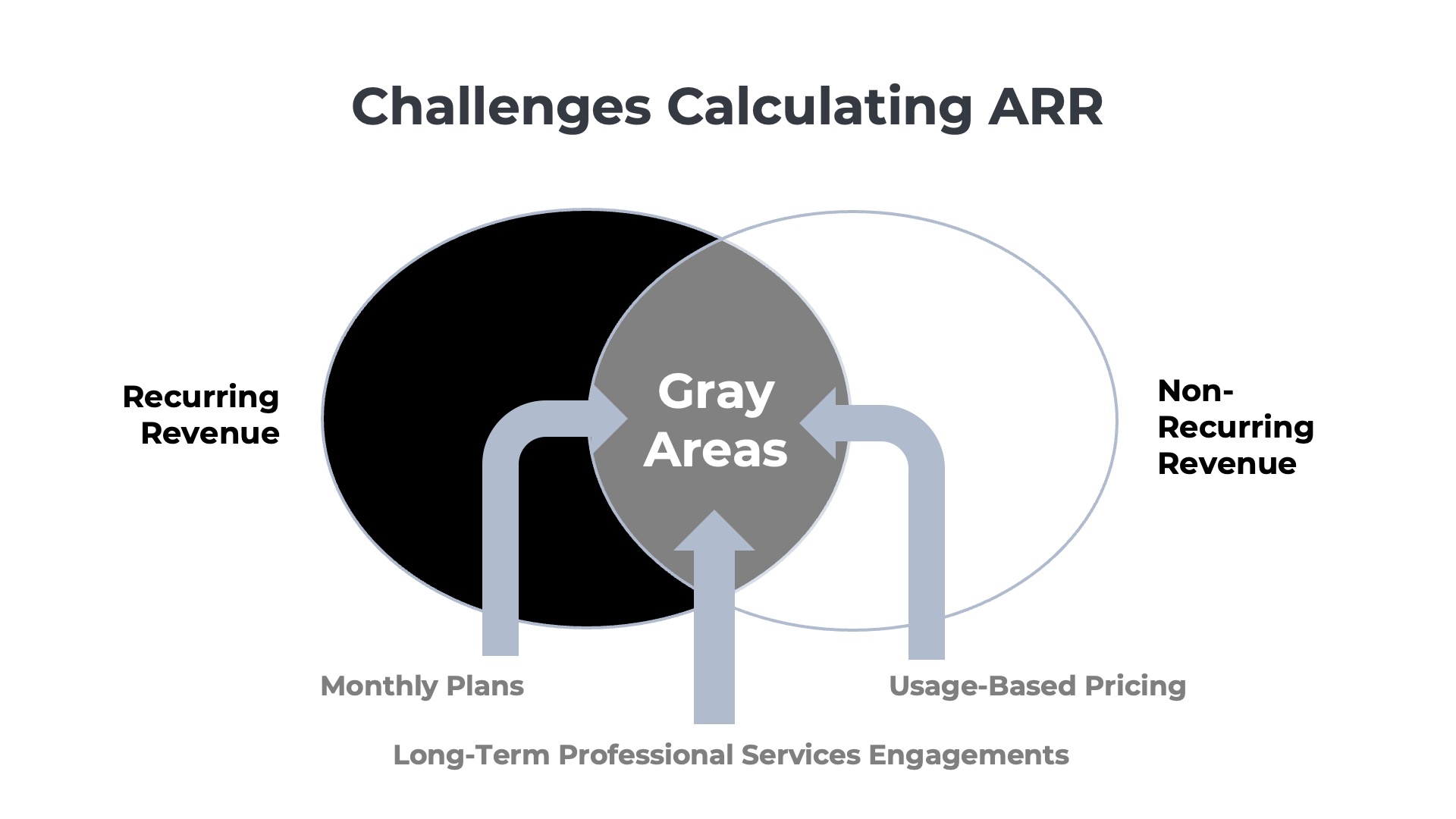 Annual Recurring Revenue (ARR) Guide for SaaS & Cloud | Ordway