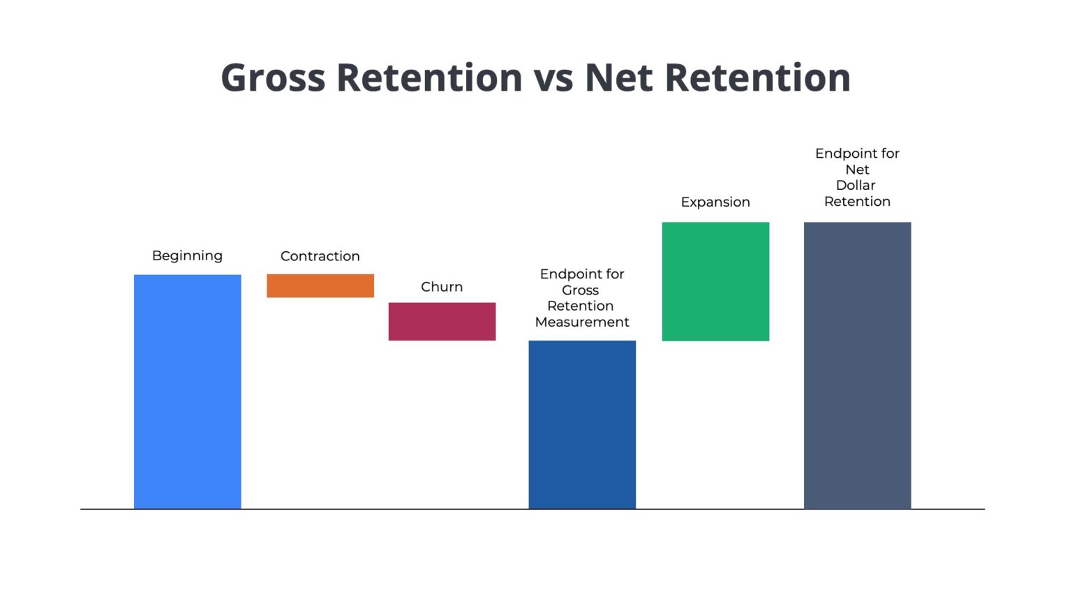 Gross Revenue Retention (GRR) in SaaS: Formula, Benchmarks, and Tips
