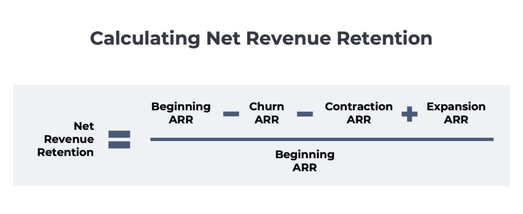 Net Revenue Retention (NRR) Guide for SaaS & Cloud Growth | Ordway