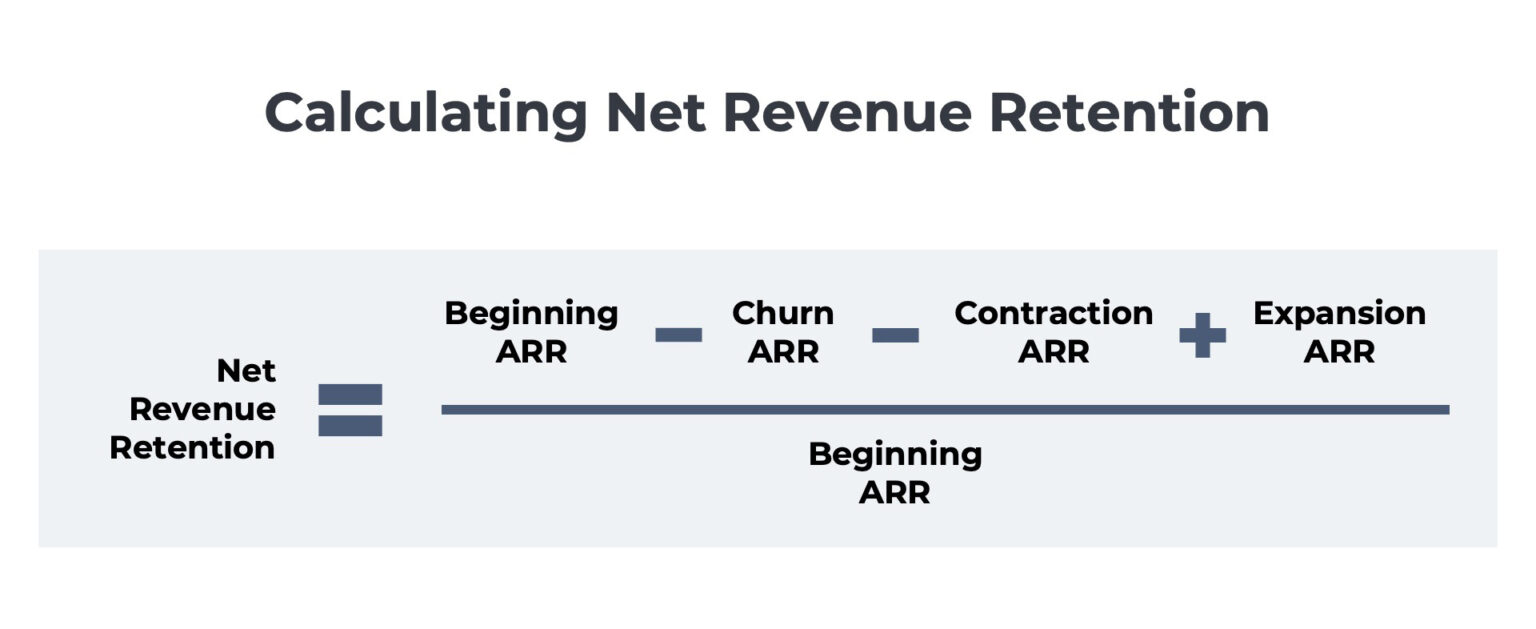 Net Revenue Retention (NRR) Guide for SaaS & Cloud Growth | Ordway