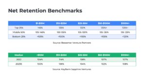 Net Revenue Retention (NRR) Guide for SaaS & Cloud Growth | Ordway