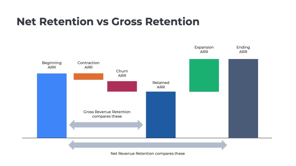 Net Revenue Retention (NRR) Guide for SaaS & Cloud Growth | Ordway