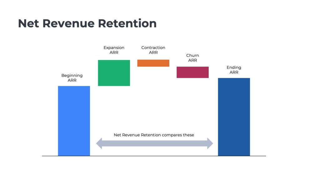 Net Revenue Retention (NRR) Guide for SaaS & Cloud Growth | Ordway