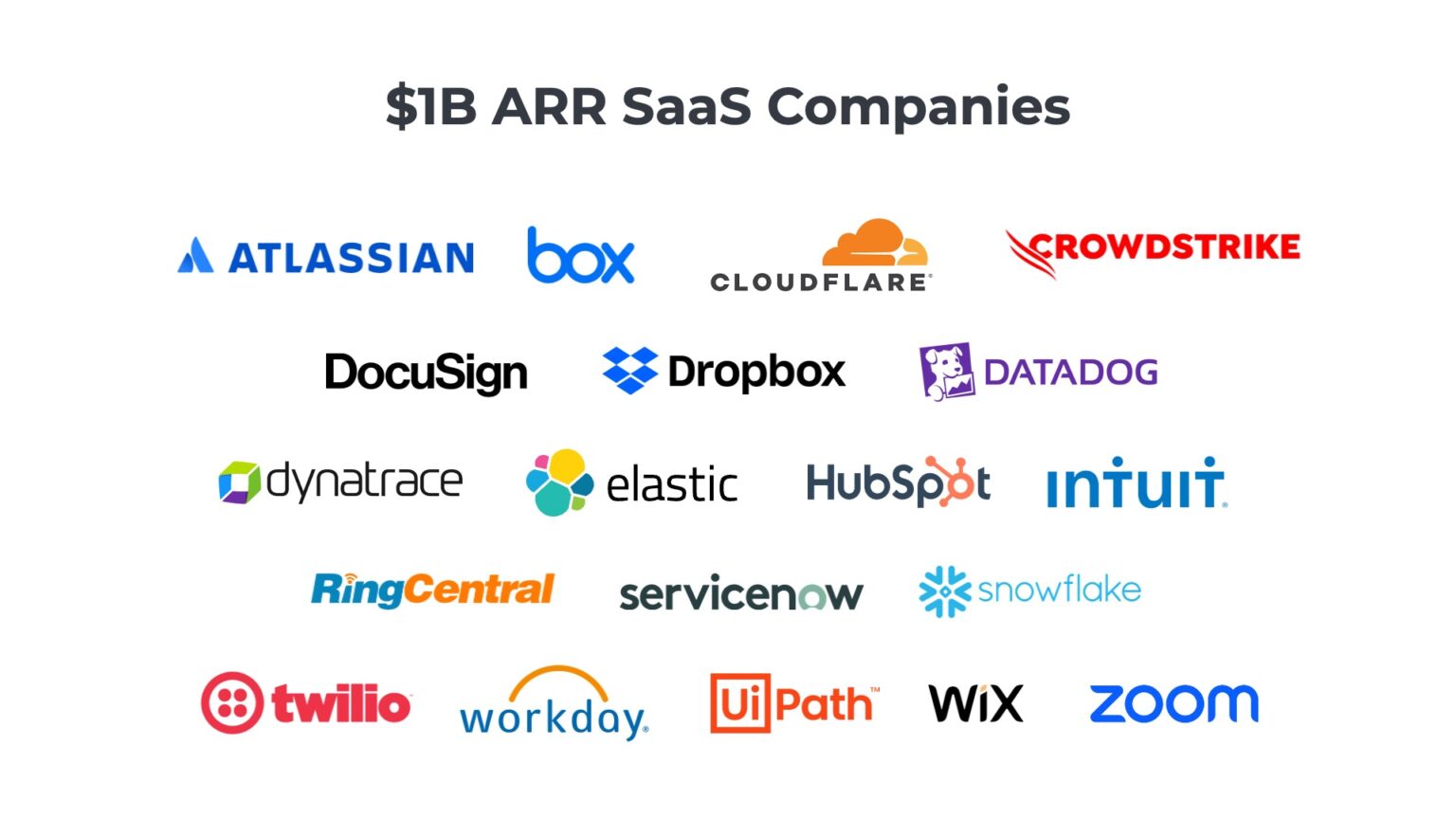 Annual Recurring Revenue (ARR) Guide for SaaS & Cloud | Ordway
