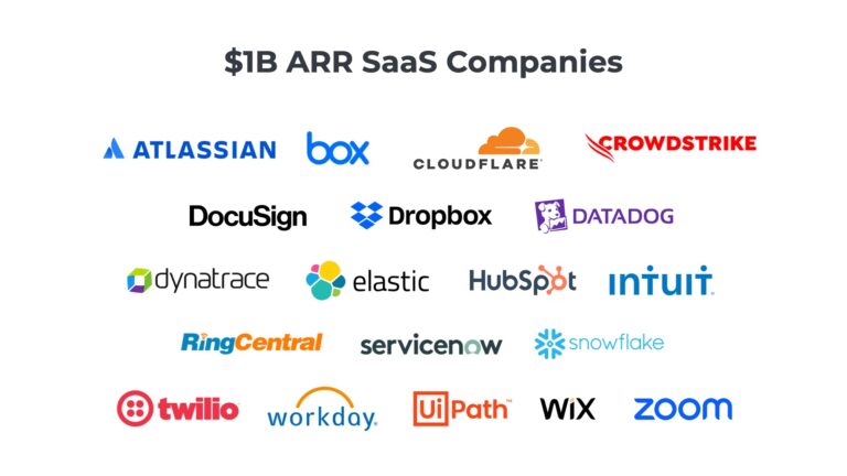 Annual Recurring Revenue (ARR) Guide for SaaS & Cloud | Ordway