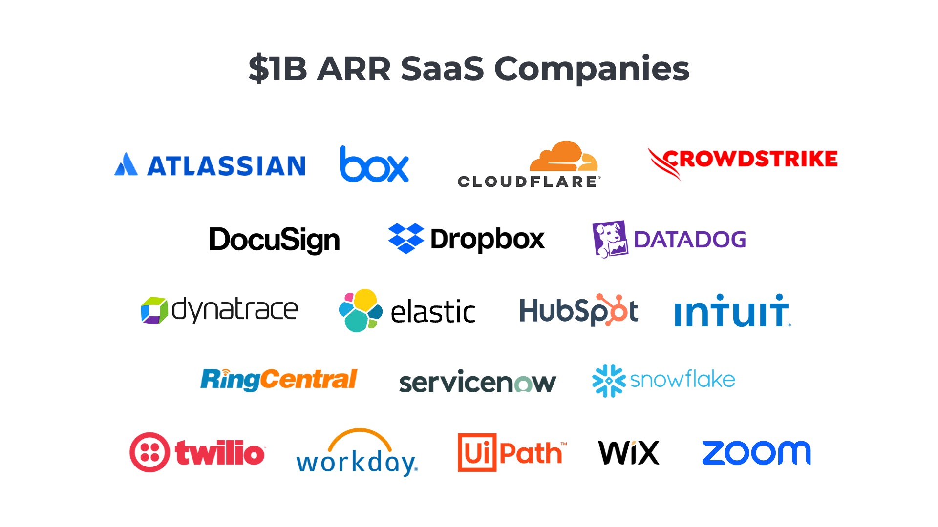 Annual Recurring Revenue (ARR) Guide for SaaS & Cloud | Ordway
