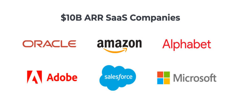 Annual Recurring Revenue (ARR) Guide for SaaS & Cloud | Ordway