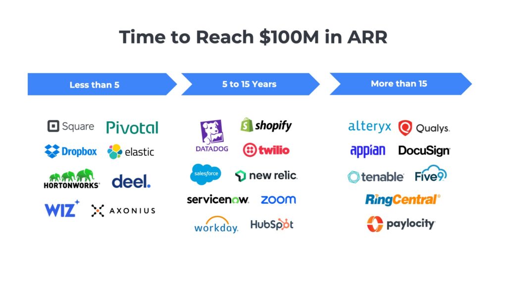 Annual Recurring Revenue (ARR) Guide for SaaS & Cloud | Ordway