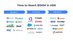 Annual Recurring Revenue and Its Role in SaaS