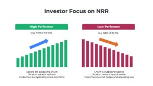 Net Revenue Retention (NRR) Guide for SaaS & Cloud Growth | Ordway