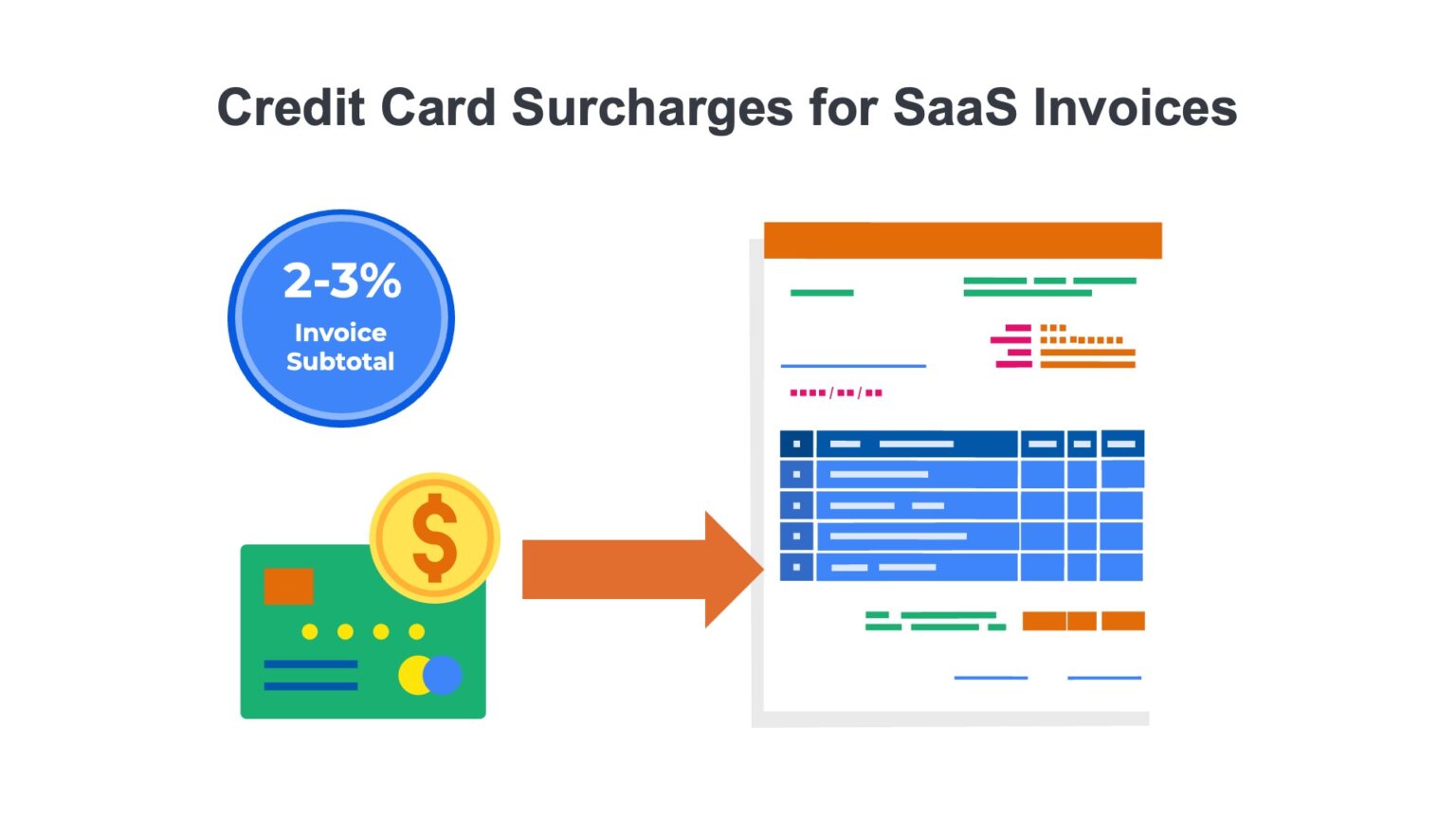 Credit Card Surcharges on SaaS Invoices