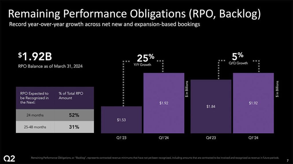 RPO in SaaS: What Remaining Performance Obligations Mean and How to Report