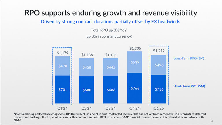 RPO in SaaS: What Remaining Performance Obligations Mean and How to Report