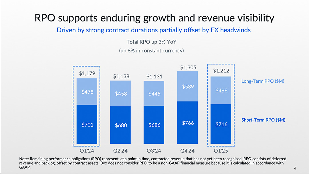 RPO in SaaS: What Remaining Performance Obligations Mean and How to Report