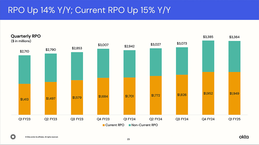 RPOs Explained: SaaS Backlog, ASC 606 & Investor Reporting