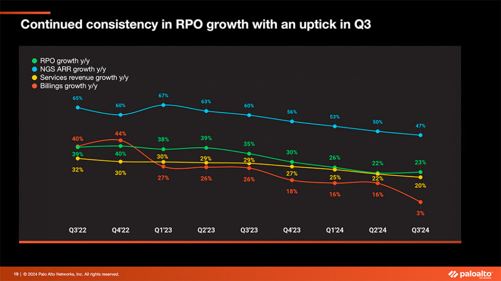 RPOs Explained: SaaS Backlog, ASC 606 & Investor Reporting