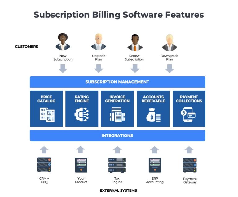 Best Subscription Billing Software for SaaS & Cloud in 2025 | Ordway