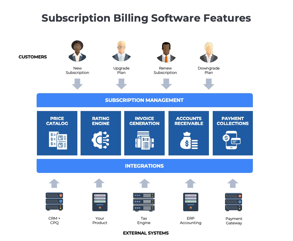 Best Subscription Billing Software for SaaS & Cloud in 2025 | Ordway