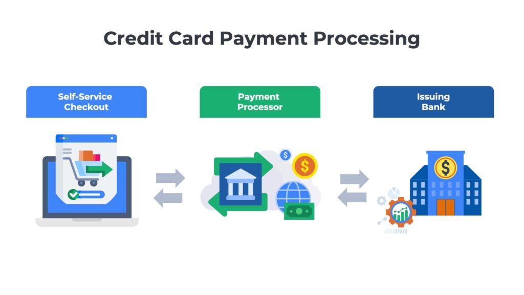 SaaS Credit Card Payments: Gateways, Fees & How to Reduce Churn